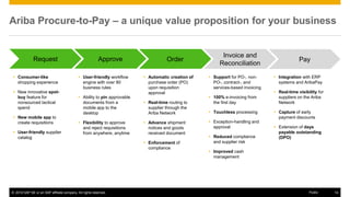 Modernize, Enhance, and Gain Flexibility in E-Procurement with Ariba ...