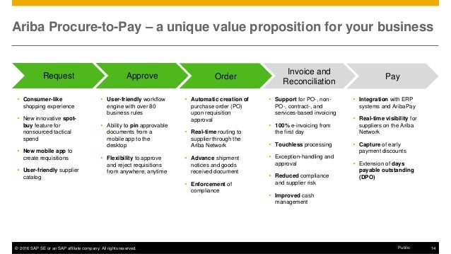 Modernize, Enhance, and Gain Flexibility in E-Procurement with Ariba