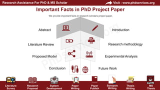 Buy PhD Project Paper | PPTX