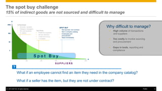 Spot Buy: Experience Convenience and Take Control of Your Non ...