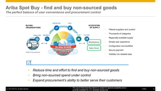 Spot Buy: Experience Convenience and Take Control of Your Non ...
