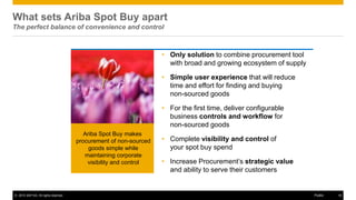 Spot Buy: Experience Convenience and Take Control of Your Non ...