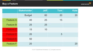 Prague Agile Kitchen, Robert Batůšek - Buy a Feature game | PPT