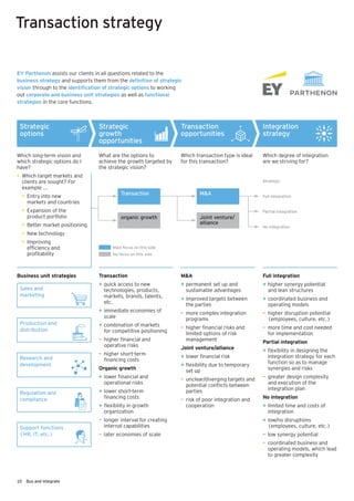 Buy & Integrate - EY GSA TAS Advisory Services Flyer (English) | PDF