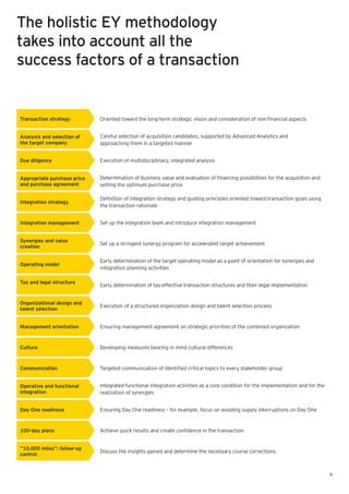 Buy & Integrate - EY GSA TAS Advisory Services Flyer (English) | PDF