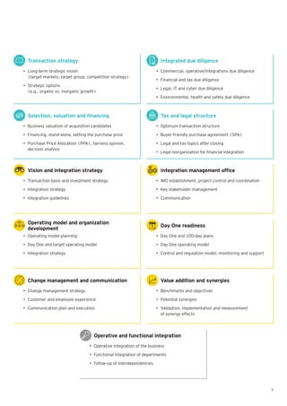 Buy & Integrate - EY GSA TAS Advisory Services Flyer (English) | PDF