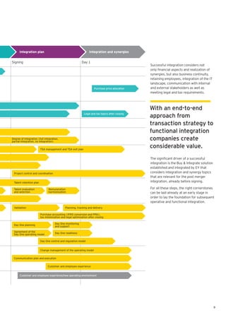 Buy & Integrate - EY GSA TAS Advisory Services Flyer (English) | PDF