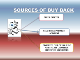Buy back of shares | PPTX | Stocks and Bonds | Personal Investing