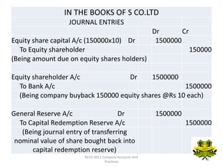 Buy back of shares | PPT