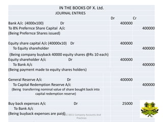 Buy back of shares | PPT