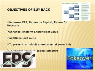 Buyback of shares | PPT