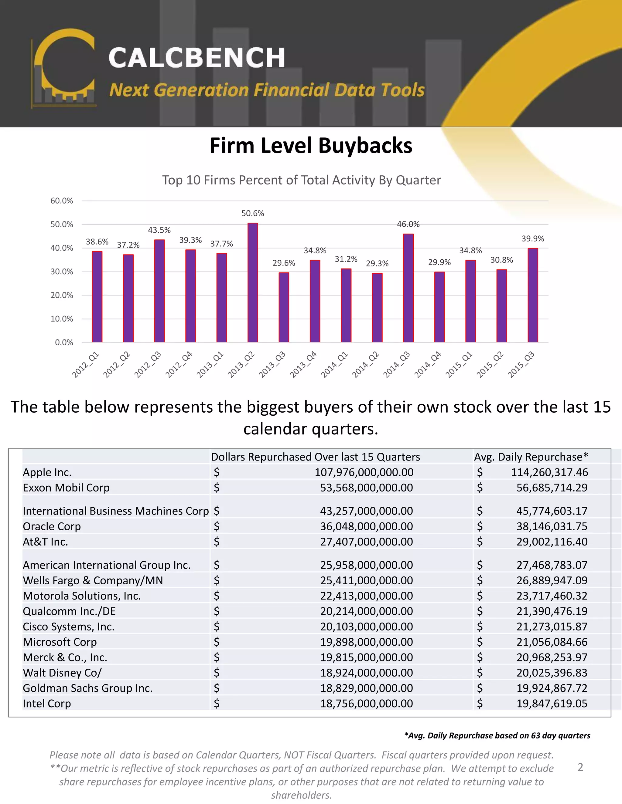 Stock Repurchases aka Share Buybacks for US Firms | PDF