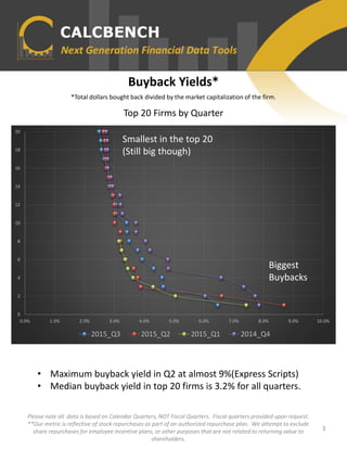 Stock Repurchases aka Share Buybacks for US Firms | PDF