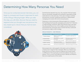 Buyer Persona Guide | PDF