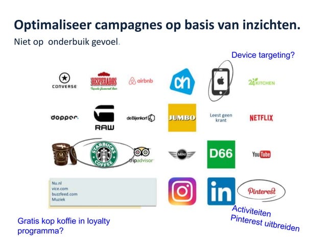 Hoe je simpel en snel een complete buyer persona kunt maken | PPT
