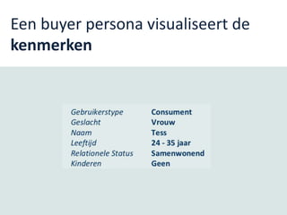 Hoe je simpel en snel een complete buyer persona kunt maken | PPTX