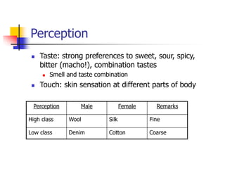 Buyer behavior analysis | PPT
