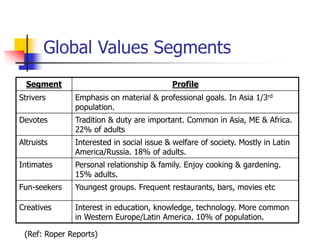 Buyer behavior analysis | PPT