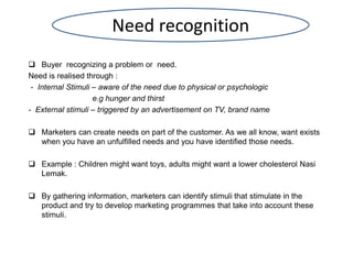 Buyer behaviour | PPTX