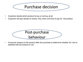 Buyer behaviour | PPTX