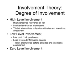 Buyer Behaviour | PPT