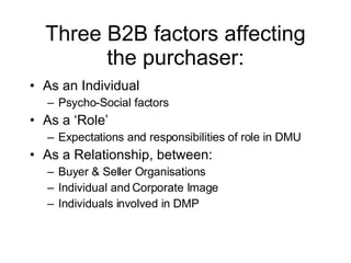 Buyer Behaviour | PPT