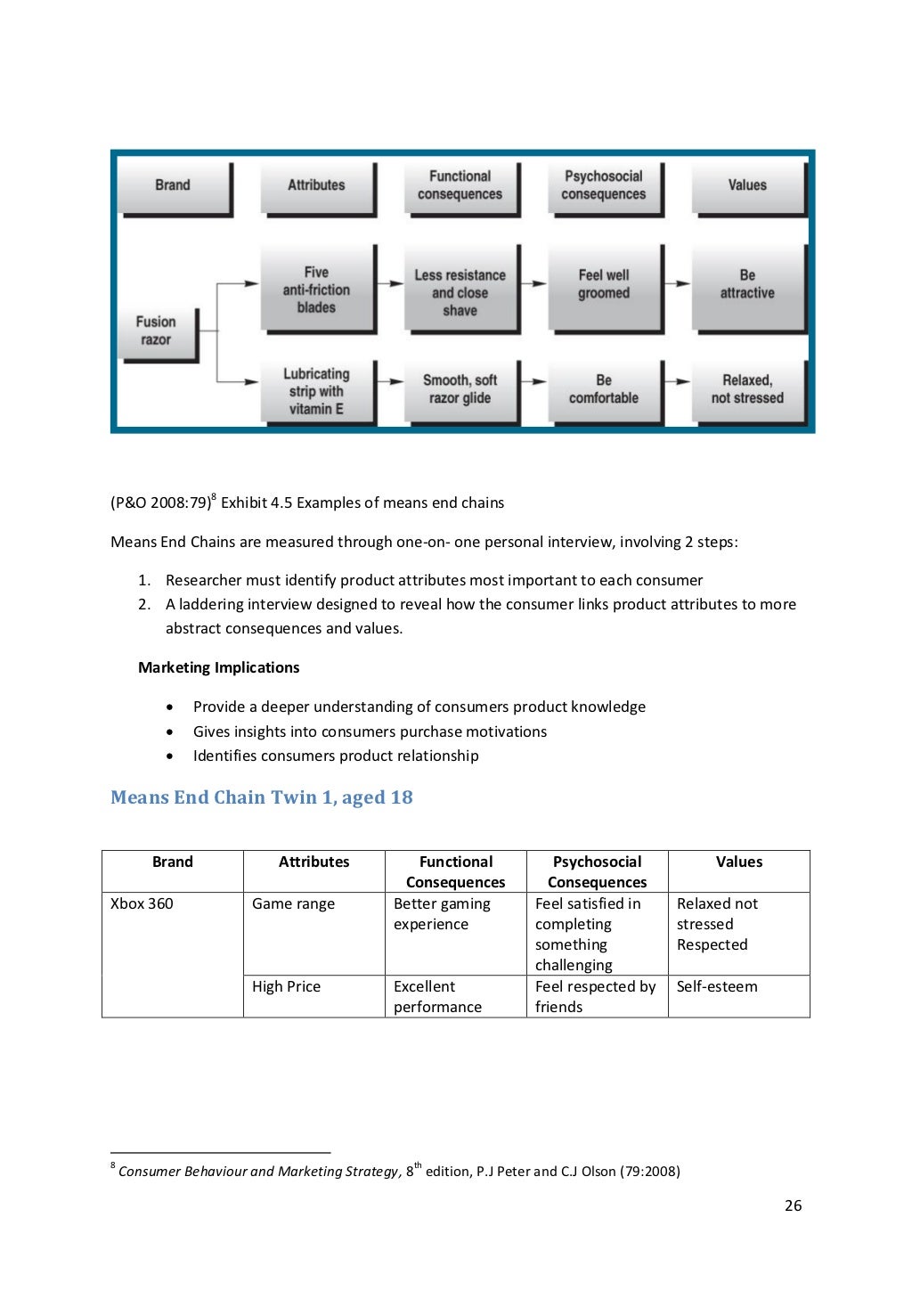 Buyer Behaviour & Market Research Portfolio