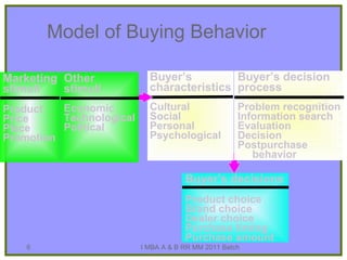 Buyer behaviour & steps | PPT