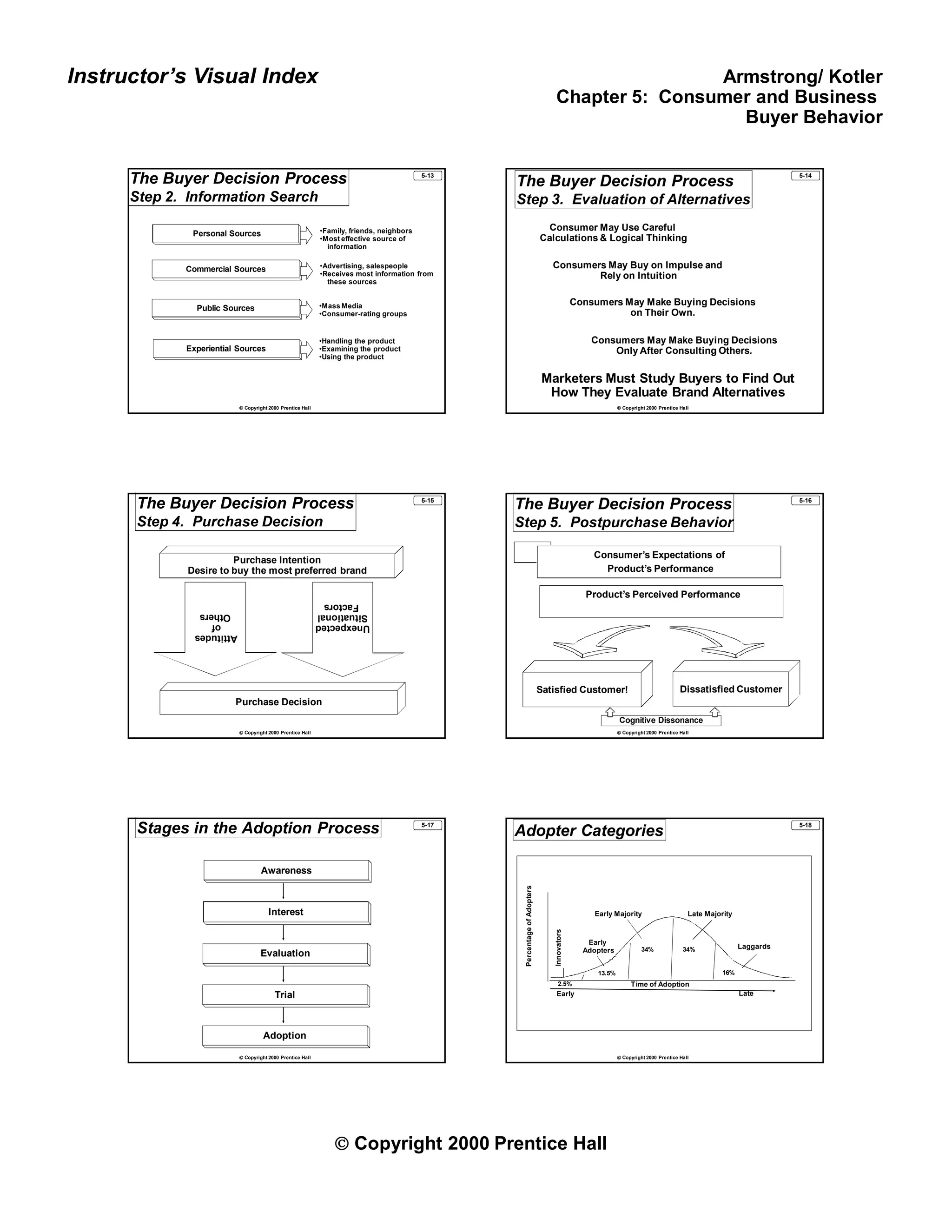 Buyer behaviour (theory) | PDF