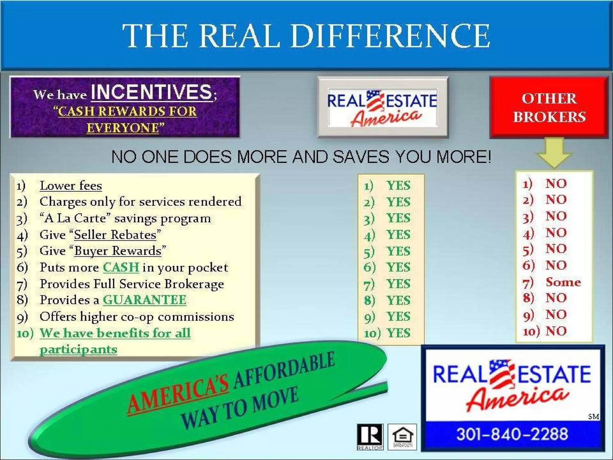 Buyer Benefits | PPS