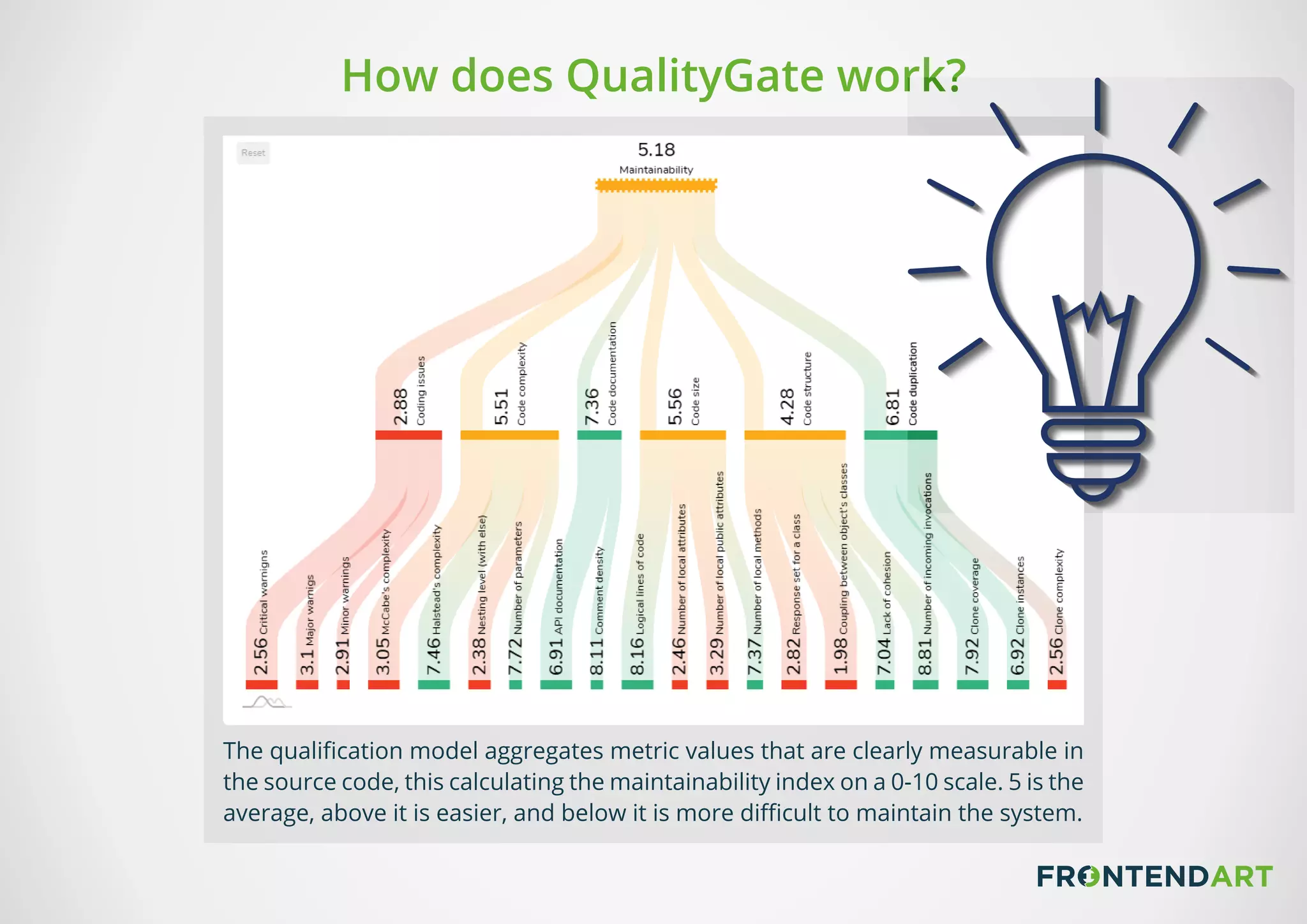 QualityGate for buyers of custom software | PPT