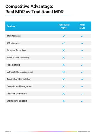 The Ultimate Buyer's Guide to Real MDR. | PDF