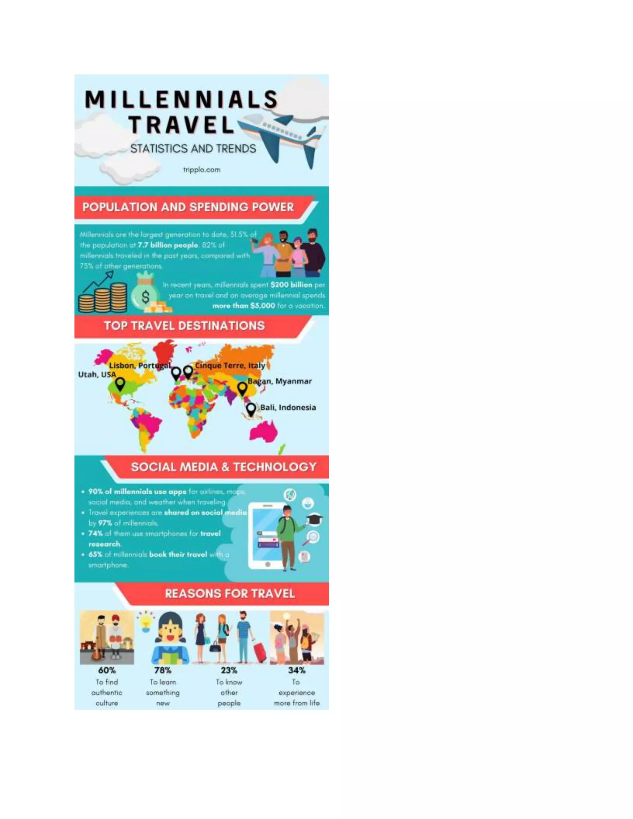 Millennials travel statistics and trends | DOCX