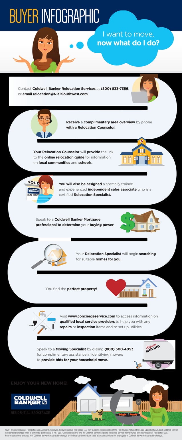 Relocating infographic | PDF