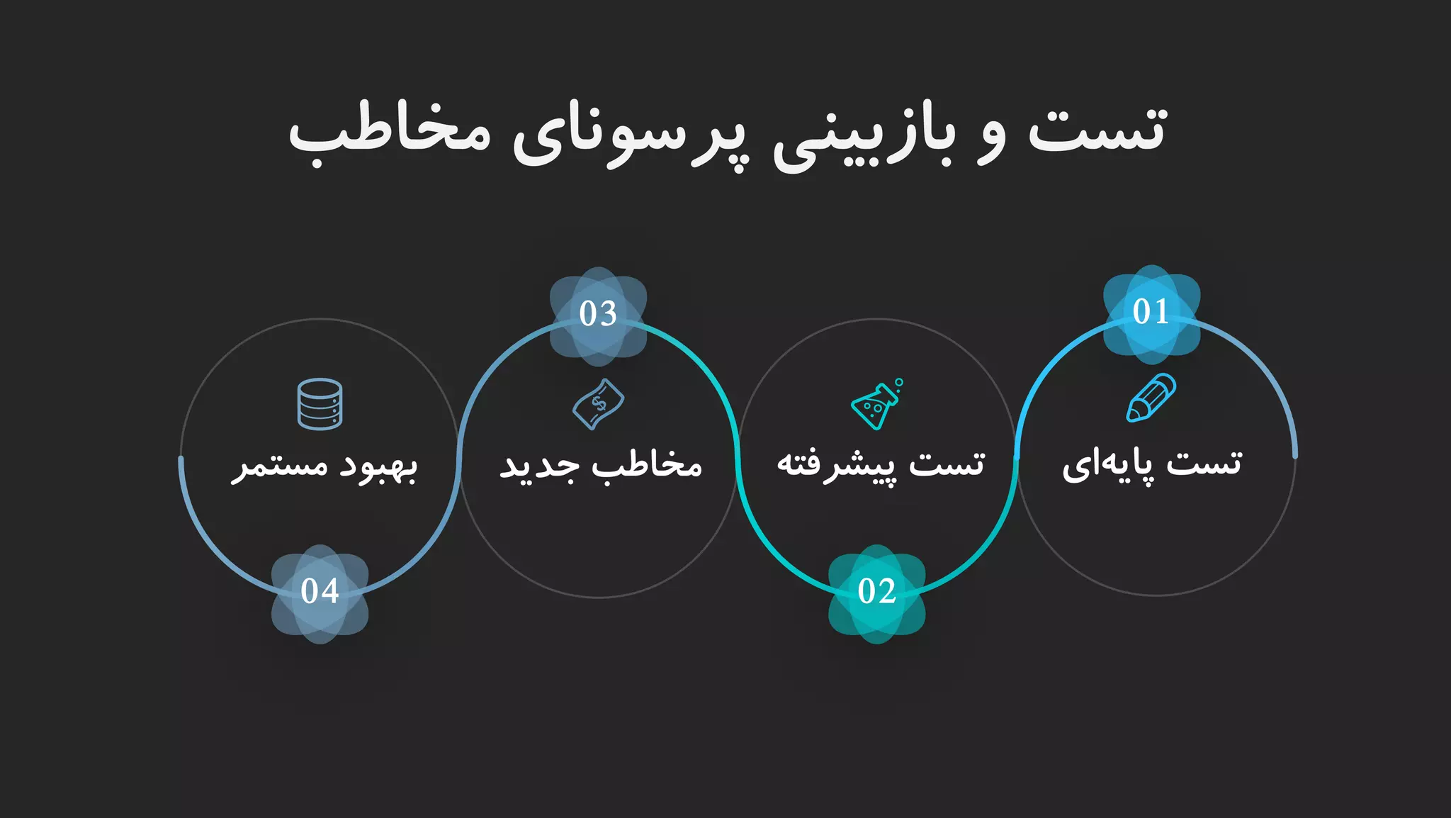 Buyer persona پرسونای مخاطب | PPT