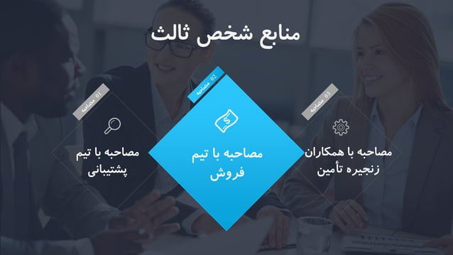 Buyer persona پرسونای مخاطب | PPT
