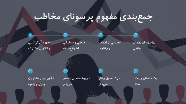 Buyer persona پرسونای مخاطب | PPT