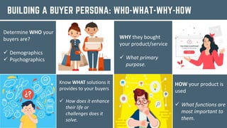 Understand Buyer persona - Explained by iStrategist Institute | PPTX