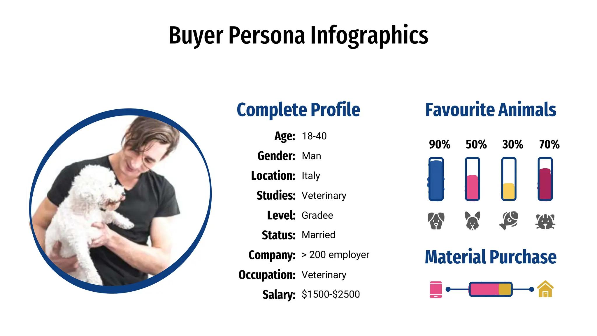 Buyer Persona Infographics by Slidesgo.pptx