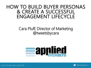 Buyer Personas | PPT