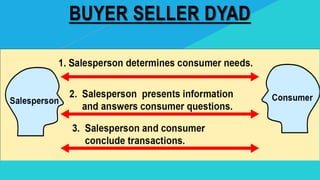 Buyer seller dyads | PPTX