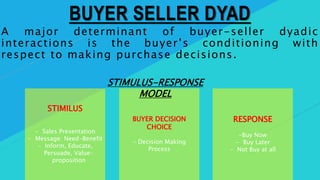 Buyer seller dyads | PPTX