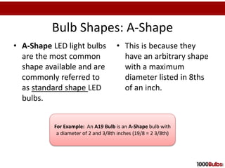 A Buyers Guide for LED Light Bulbs | PPTX | Home Appliances | Home & Garden