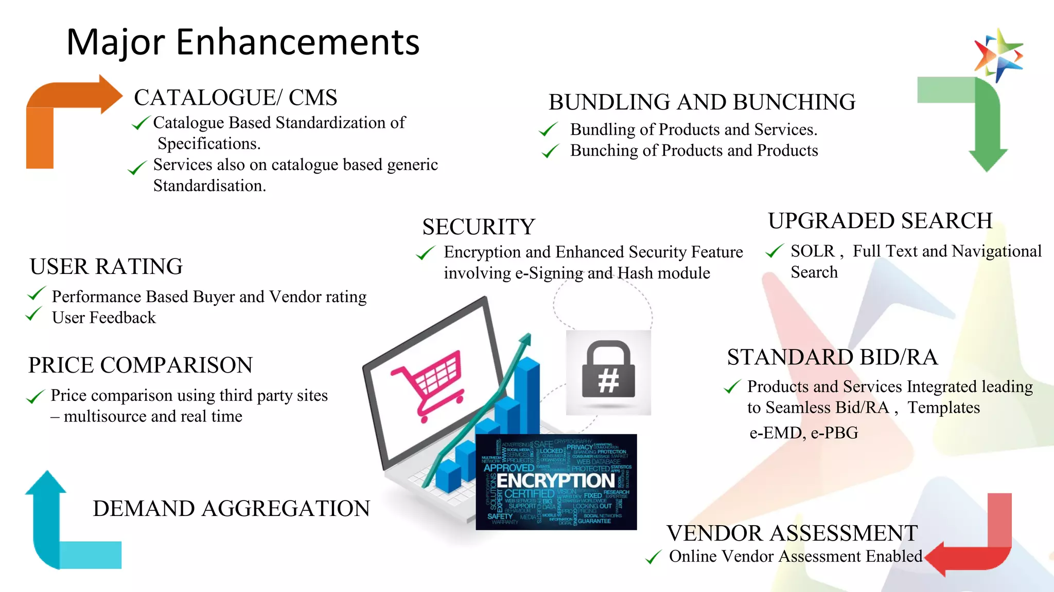 Presentation on GeM 3.0 for Buyers | PPT