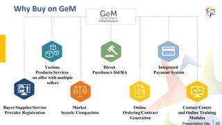 Presentation on GeM 3.0 for Buyers | PPT