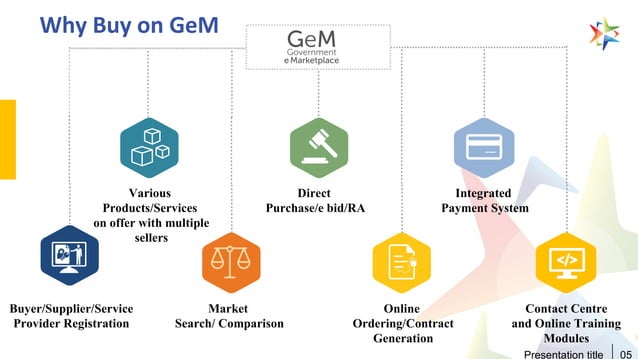 Presentation on GeM 3.0 for Buyers | PPT | Computer Software and ...