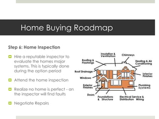 Buyer's Real Estate Roadmap | PPT