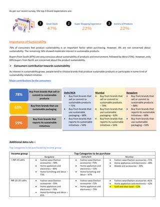 Buyers Survey Report | PDF