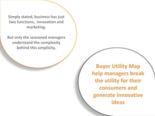 Buyer Utility Map | PPTX