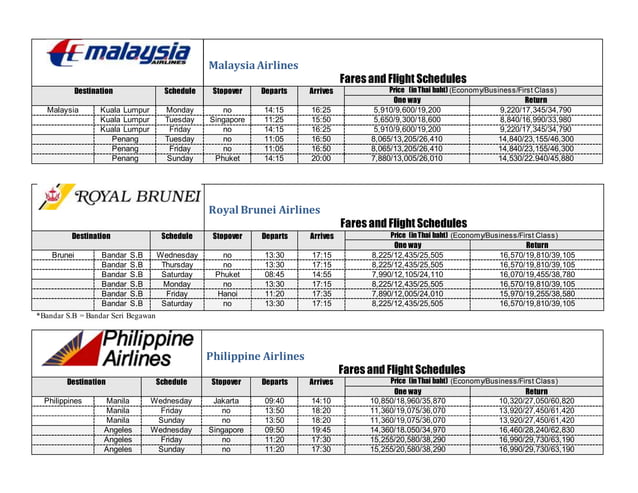 Buying an-airline-ticket-conversation-topics-dialogs-role-plays-drama ...